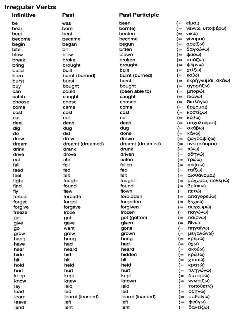 Irregular Verbs Table | PDF | Syntax | Grammar