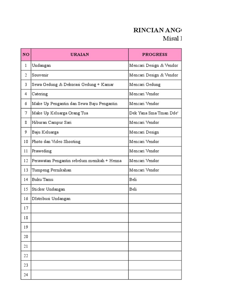 Rencana Anggaran Biaya Pernikahan | PDF