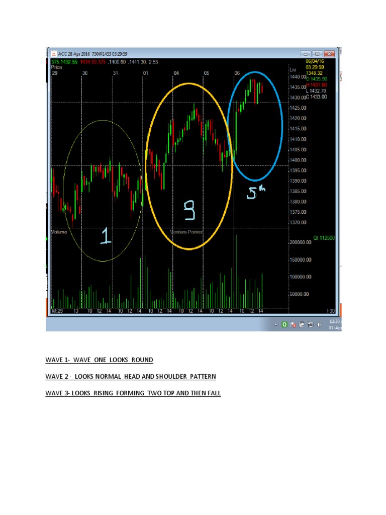 Wave 1-2-3-Pattern | PDF