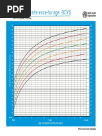 Nellhaus Head Circumference Charts | PDF