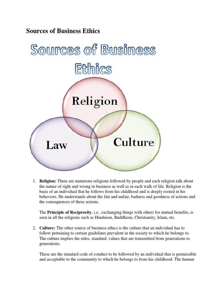 Sources of Business Ethics Explained | PDF | Business Ethics | Good And ...
