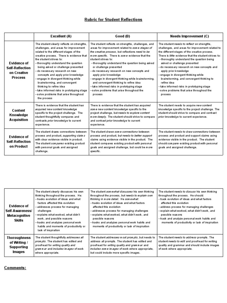 Rubric: For Student Reflections | PDF | Teaching | Education Theory