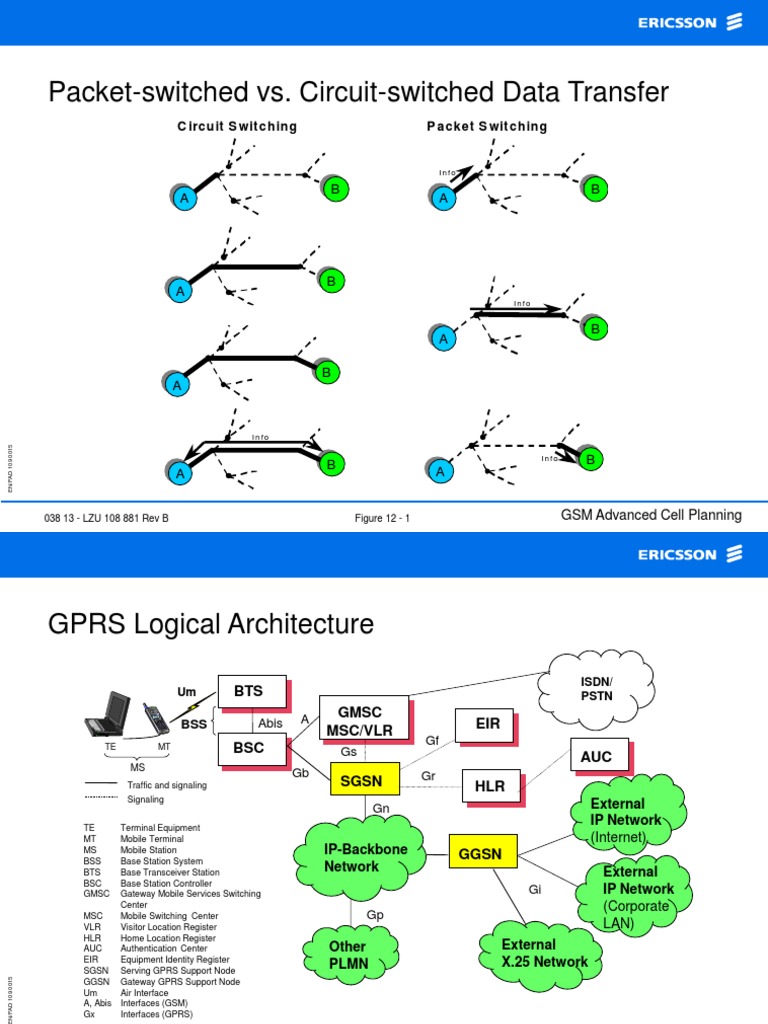 Packet-Switched vs. Circuit-Switched Data Transfer: Circuitswitching ...