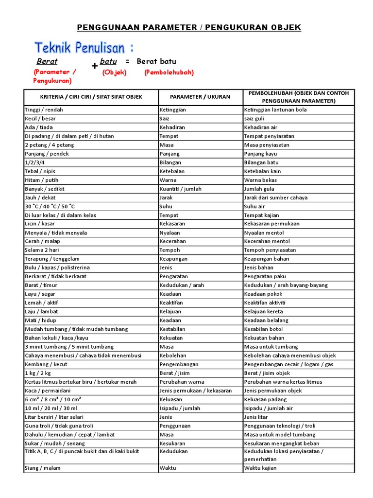 Contoh Penggunaan Parameter Sains | PDF