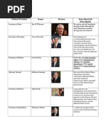 FEMA Org Chart | PDF | United States Department Of Homeland Security ...