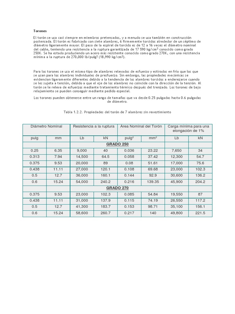 Especificaciones de Los Torones | PDF | Materiales de construcción | Rieles