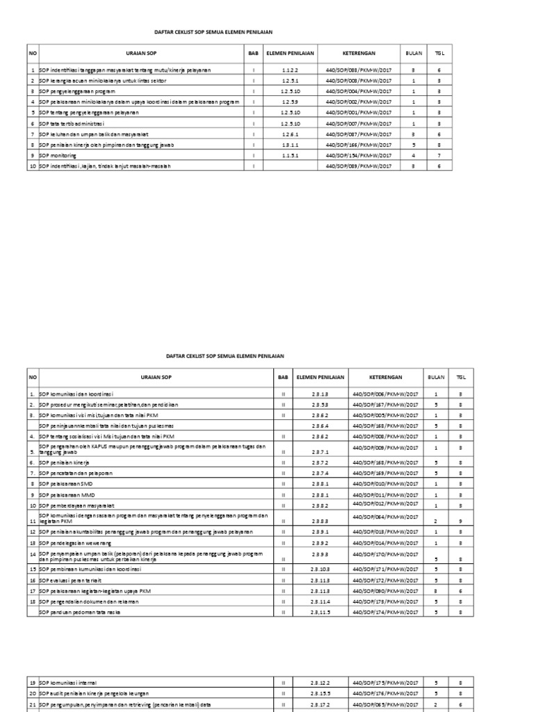 Ceklist Sop | PDF