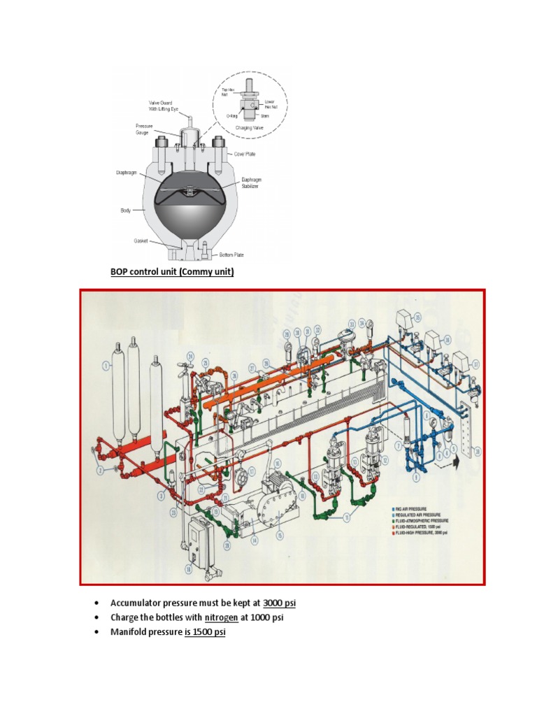 BOP Control Unit (Commy Unit) | PDF