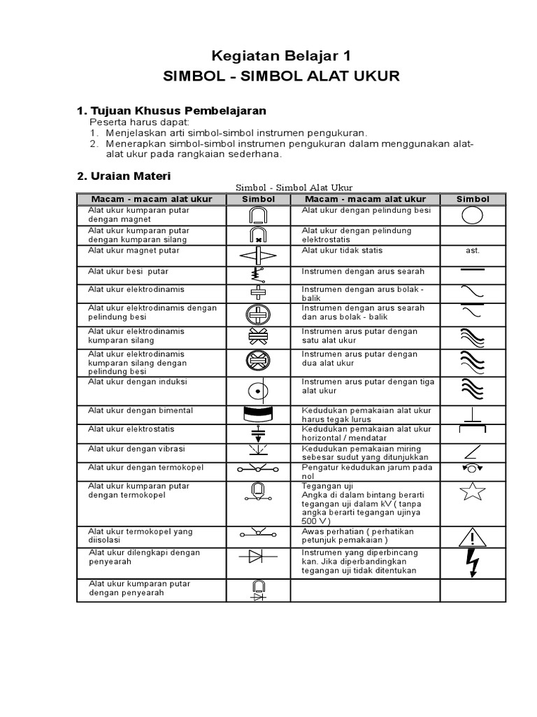 Simbol2 Alat Ukur | PDF | Sains & Matematika