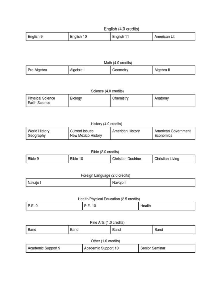 Academic Progress | PDF | Inquiry | Learning