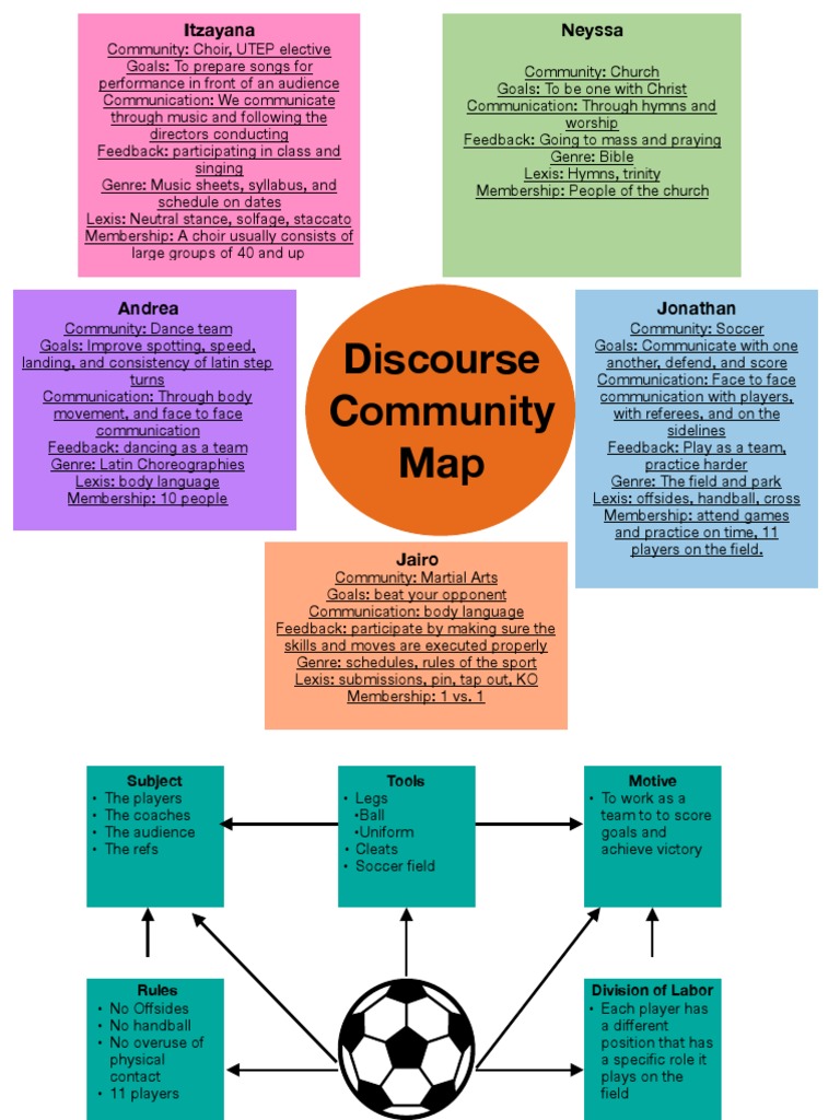 Discourse Community Map | PDF | Professional Wrestling | Sports