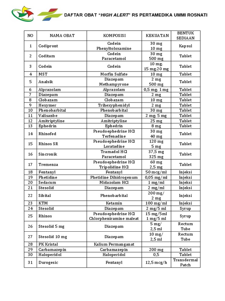 Daftar Obat High Alert