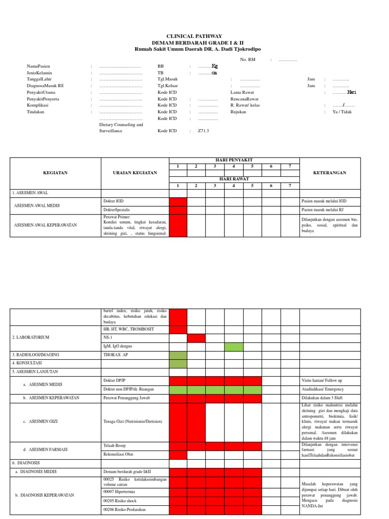 Clinical Pathway Demam Berdarah | PDF