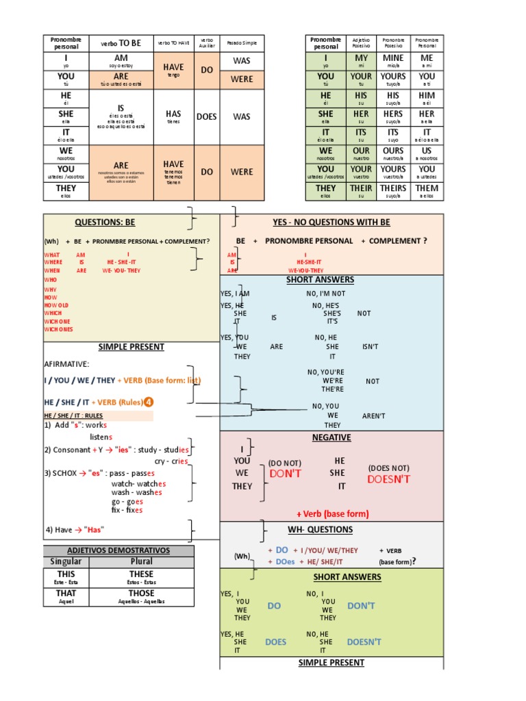 Basic English Forms and Usage | PDF | Morphology | Philology