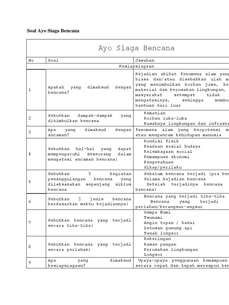 Soal Ayo Siaga Bencana | PDF