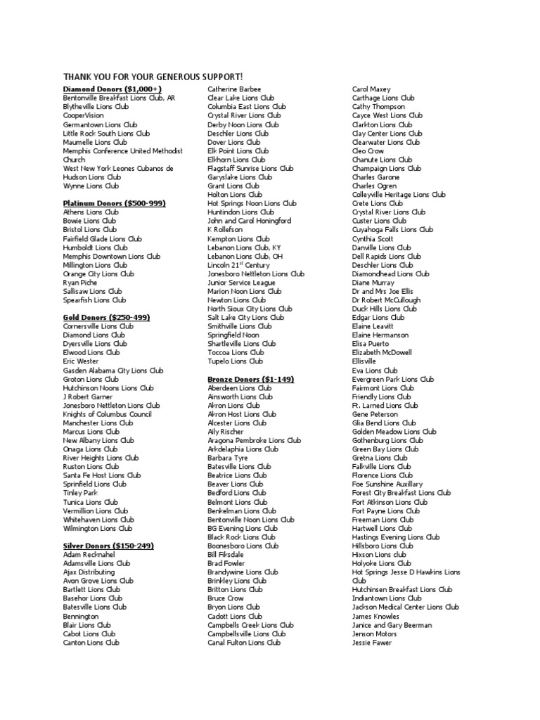 Donor List 16-17 | PDF