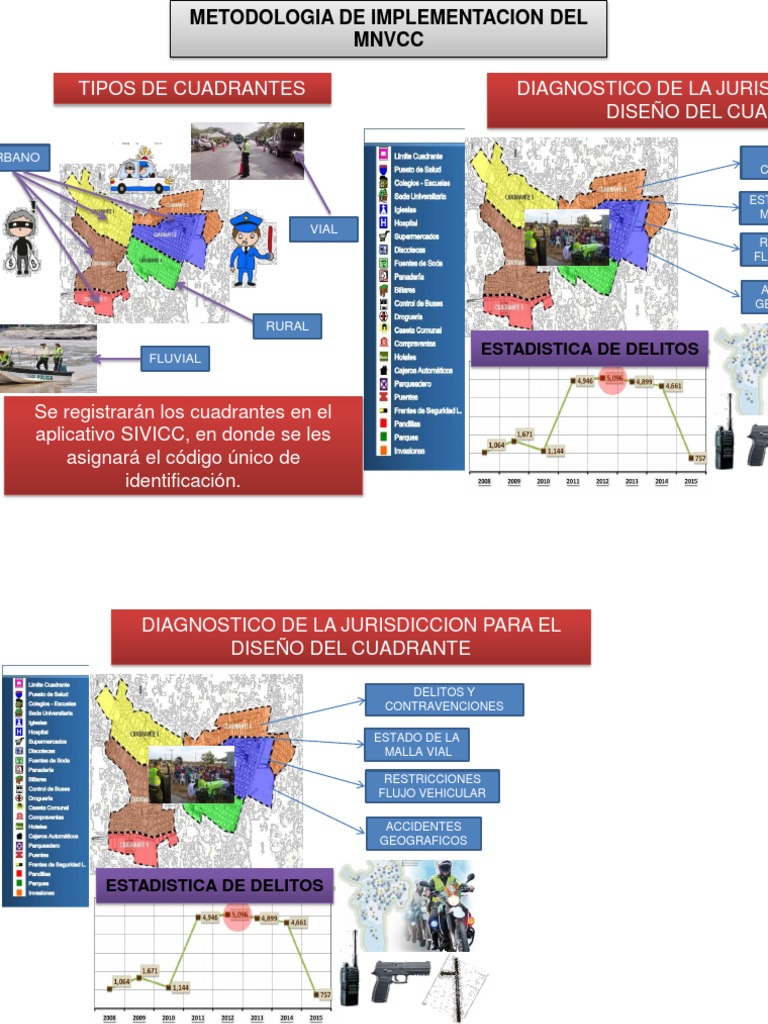 Infografia MNVCC | PDF