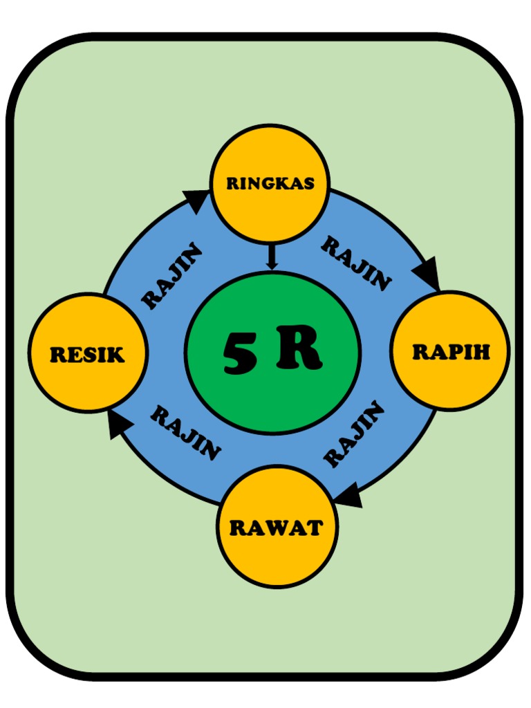 Penjelasan Gambar 5R | PDF | Teknologi & Rekayasa