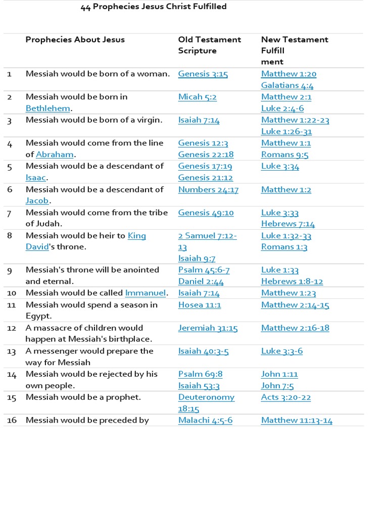 44 Prophecies Jesus Christ Fulfilled | Gospel Of Matthew | Gospel Of Mark
