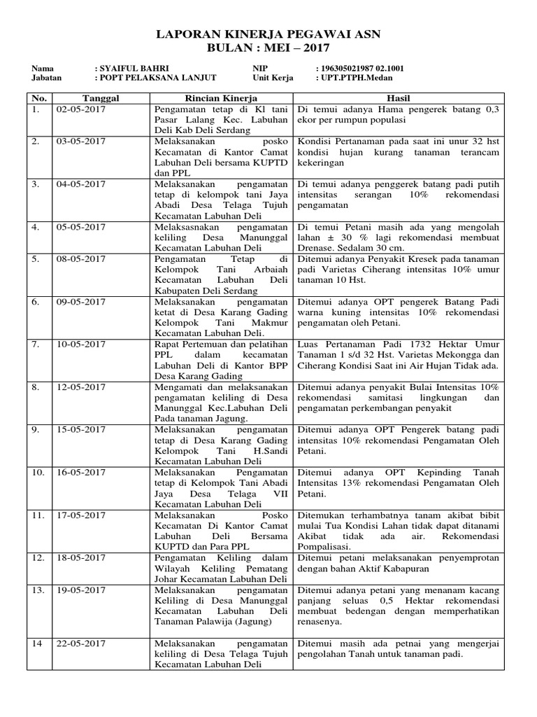 Laporan Kinerja Pegawai Asn