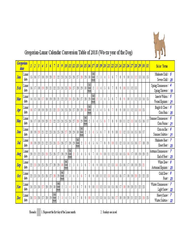 Gregorian-Lunar Calendar Conversion Table of 2018 (Wu-Xu Year of The ...