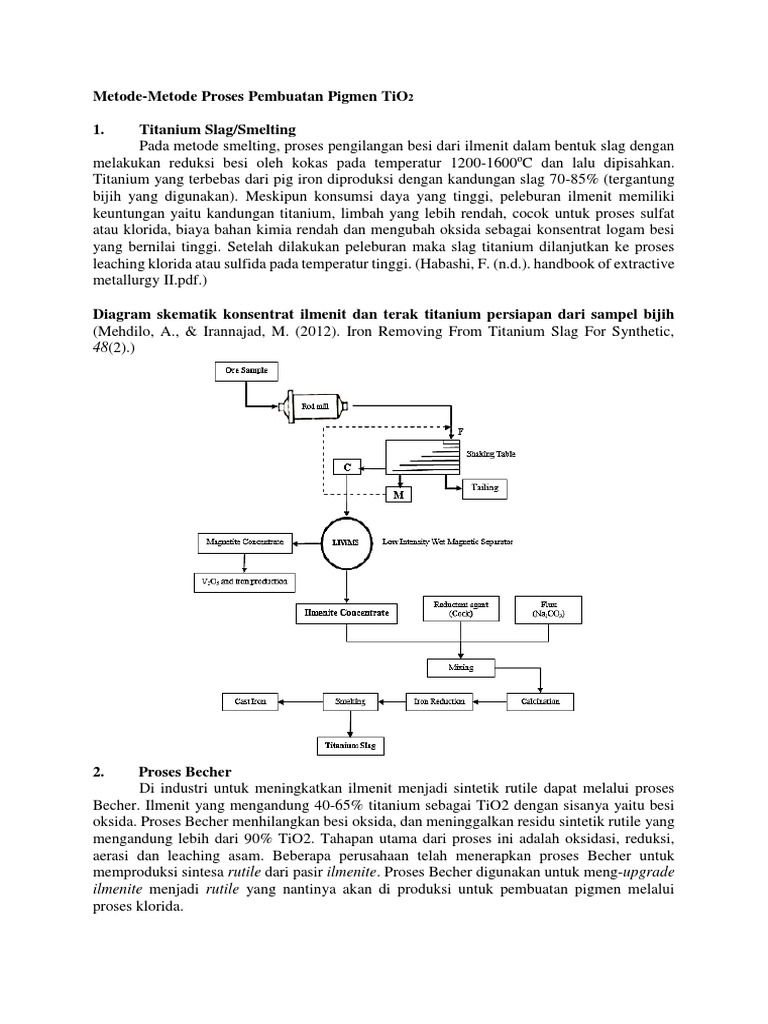 Metode-Metode Pembuatan Pigment TiO2 | PDF