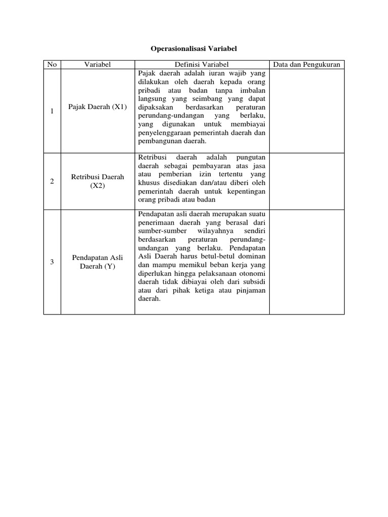Definisi dan Operasionalisasi Variabel | PDF