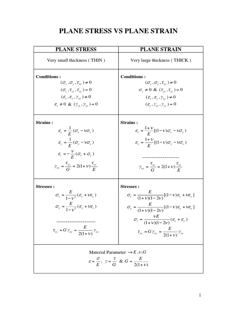 Plane Strain & Plane Stress | PDF | Deformation (Mechanics) | Building ...