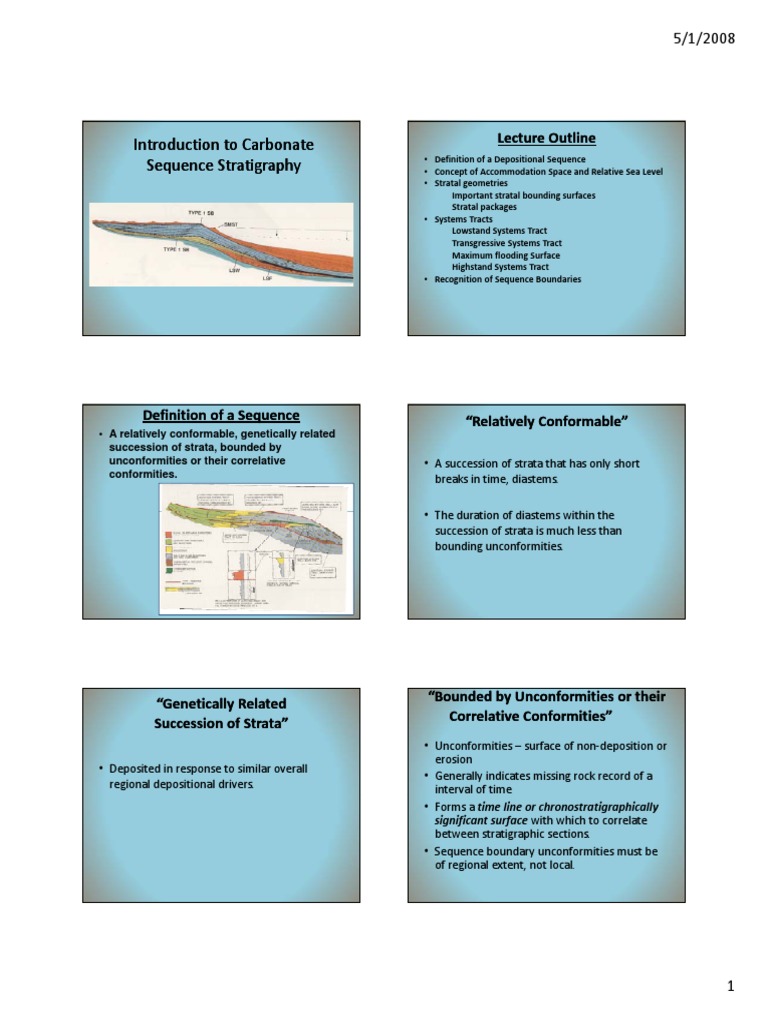 Understanding Carbonate Sequence Stratigraphy: A Comprehensive Overview ...
