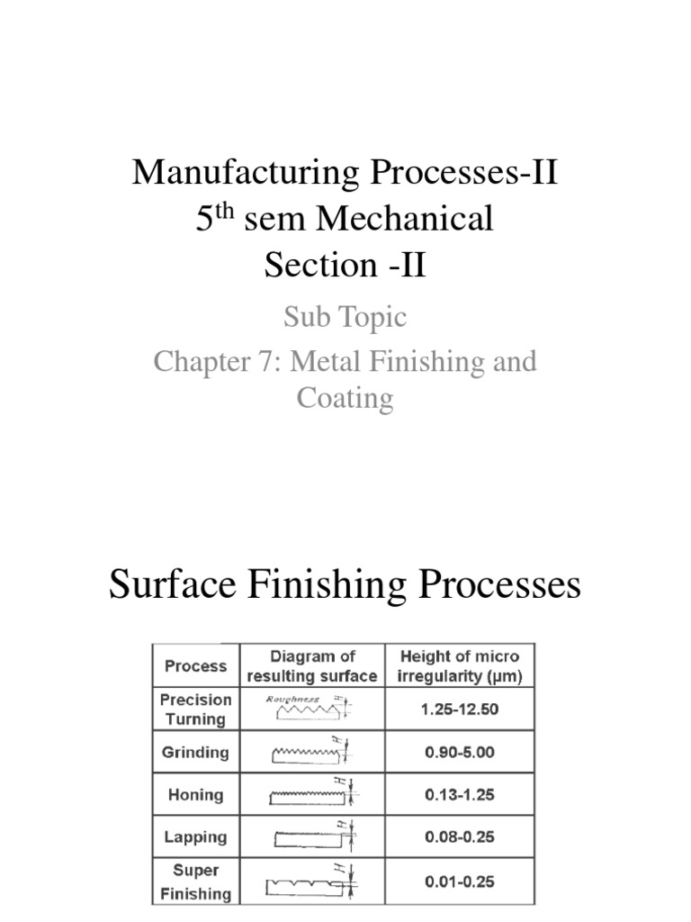 Overview of Surface Finishing Processes | PDF | Abrasive | Zinc