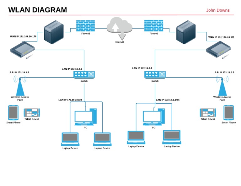 Wlan Diagram Page | PDF | Technology & Engineering