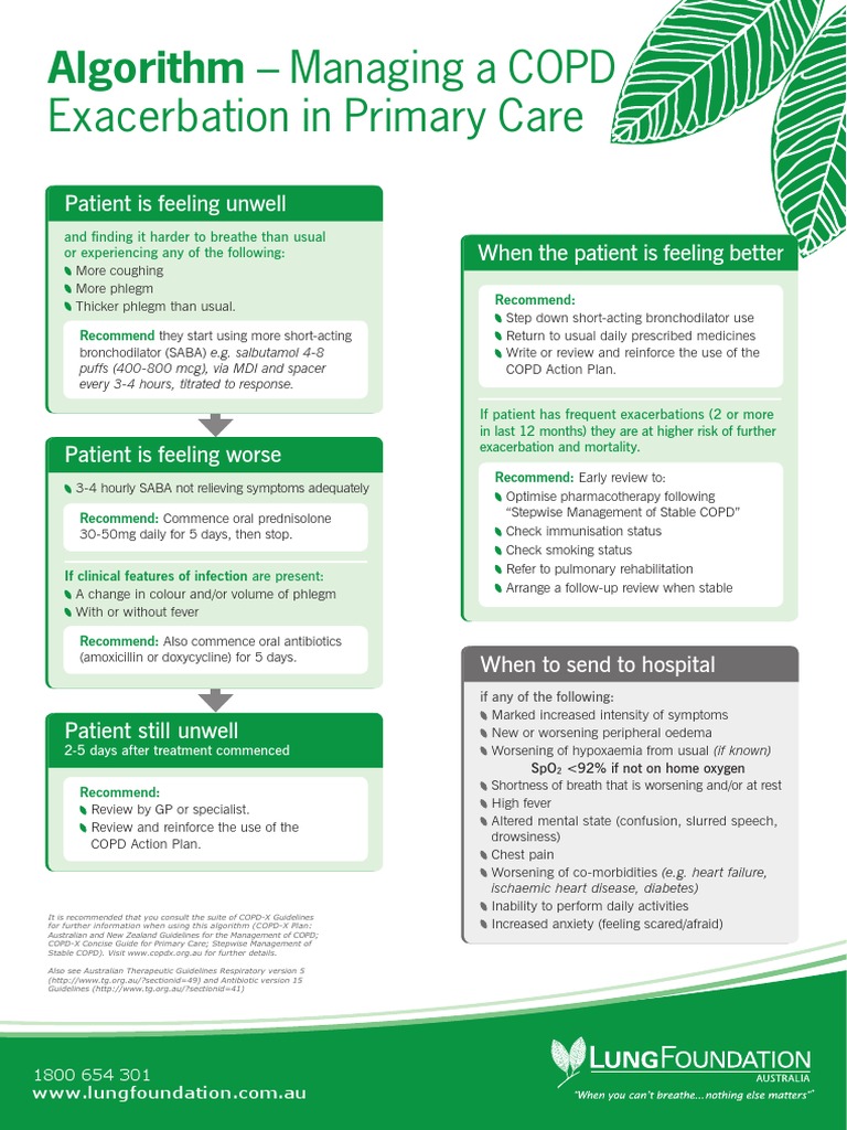 Algorithm – Managing a COPD Exacerbation in Primary Care | Chronic ...