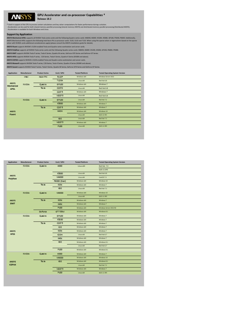 Gpu Accelerator Co Processor Capabilities 182 | PDF | Ibm Pc Compatibles | Microsoft Windows