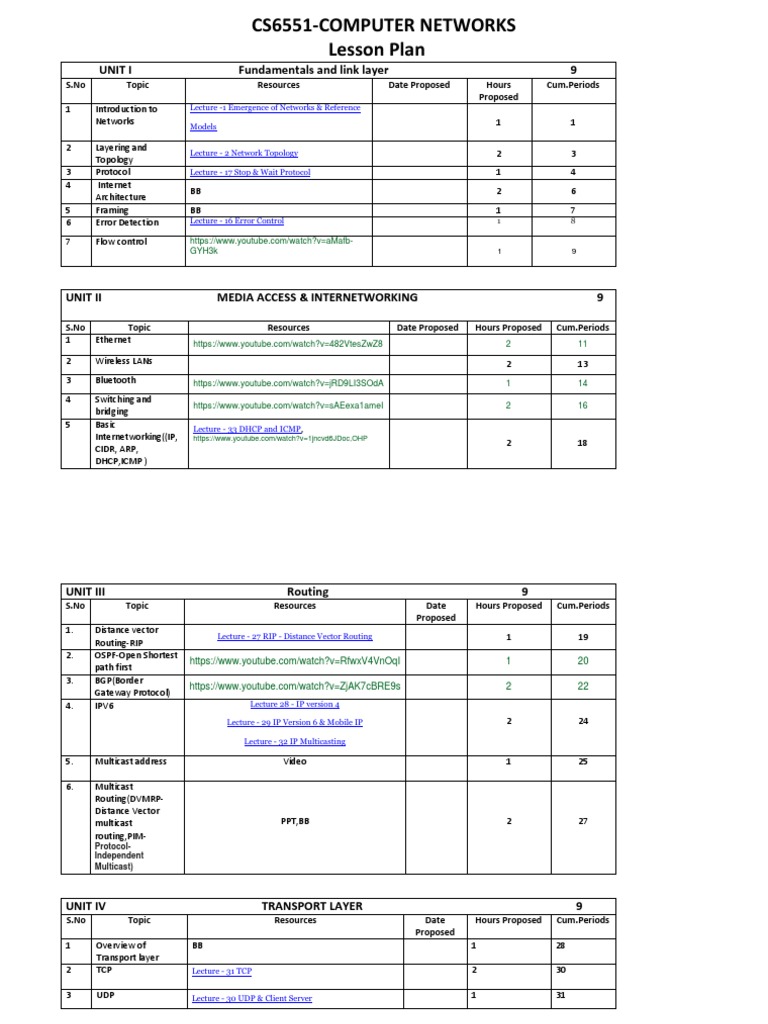 Cs6551-Computer Networks Lesson Plan: S.No Topic Resources Date Proposed Hours Proposed Cum ...