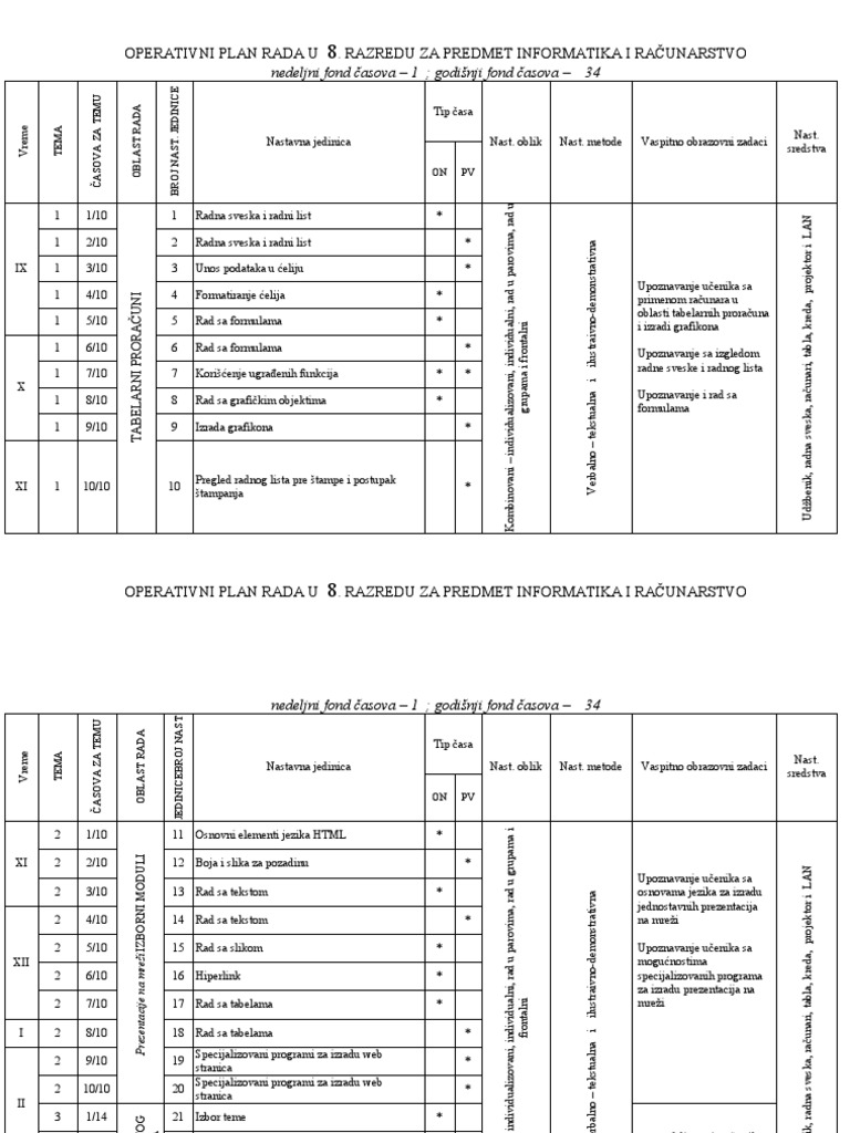 Informatika I Racunarstvo 8-Operativni Plan | PDF