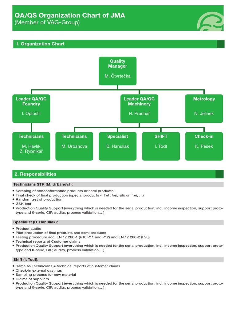 JMA QA/QS Organization Structure | PDF | Internal Audit | Prototype