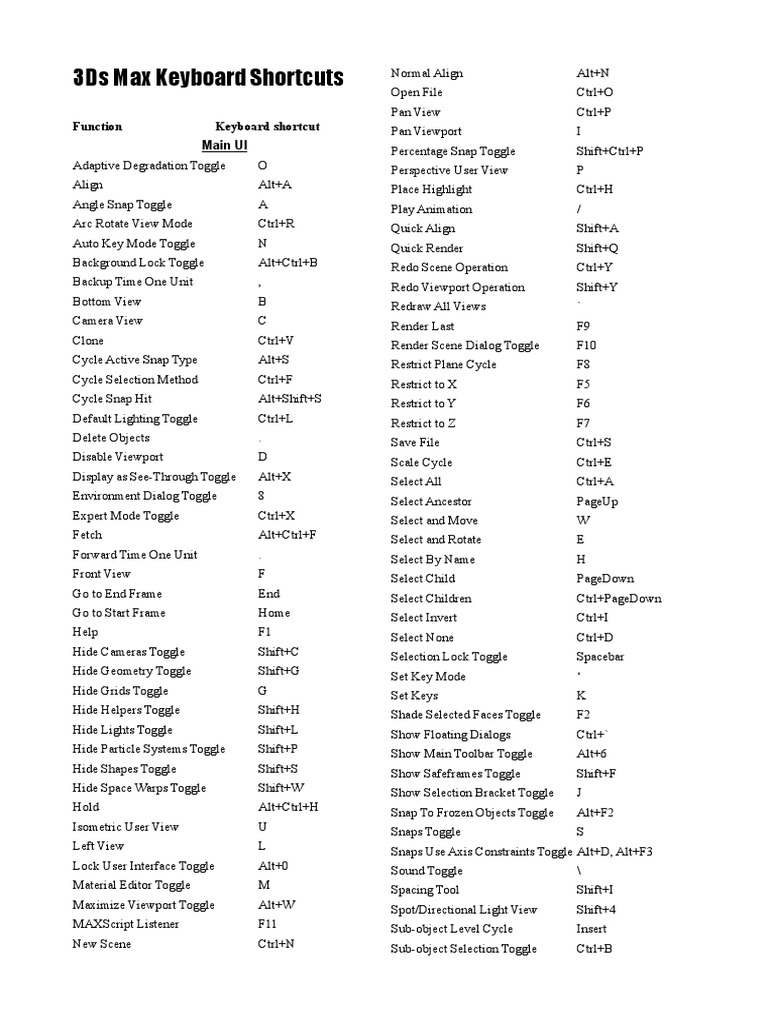 3Ds Max Keyboard Shortcuts PDF | PDF | Texture Mapping | Vertex (Geometry) 3Ds Max Keyboard Shortcuts PDF | PDF | Texture Mapping | Vertex (Geometry)