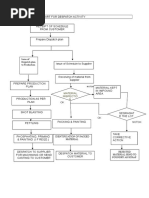 SOP For Dispatch of Finished Good | PDF | Quality Assurance