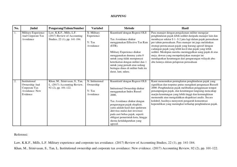 Mapping Jurnal | PDF