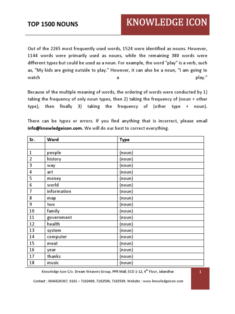 Top Nouns | PDF | Verb | Adjective