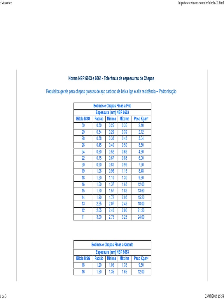 Espessuras de Chapas 2 | PDF | Transporte | Natureza