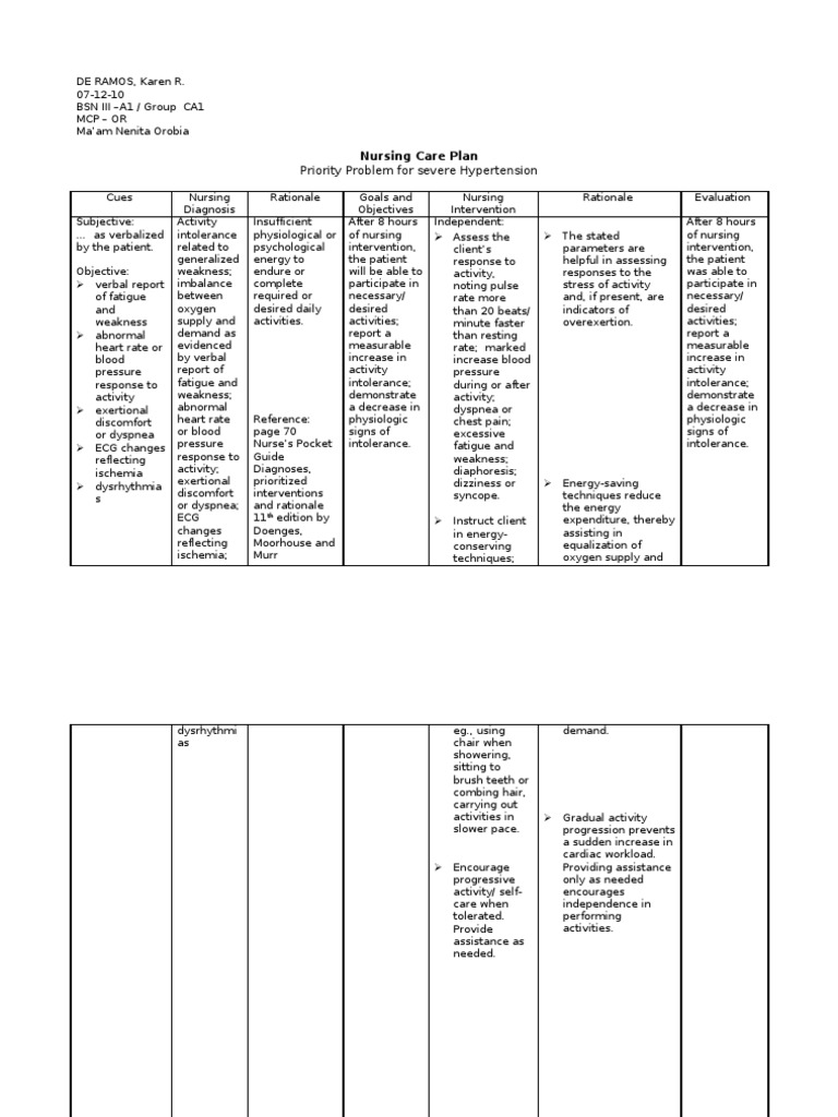 Priority Problem for severe Hypertension: Nursing Care Plan | Heart ...