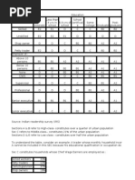 SEC Classification (India) | PDF | Marketing | Economies