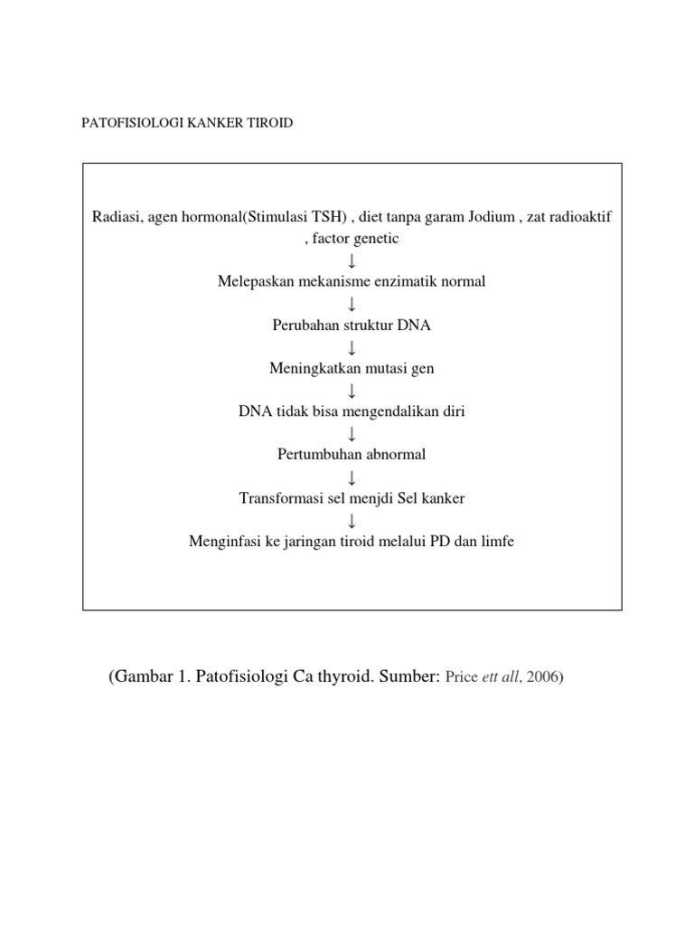 Patofisiologi Kanker Tiroid (Tgs Bedah) | PDF