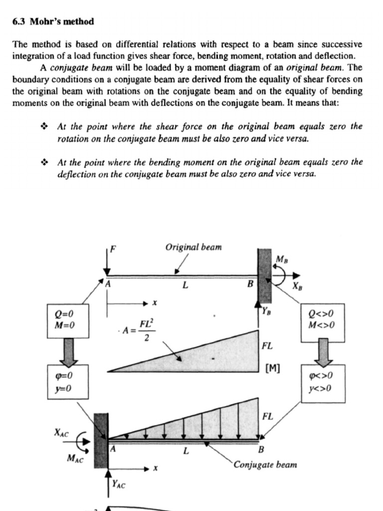 Mohr Theorem PDF | PDF