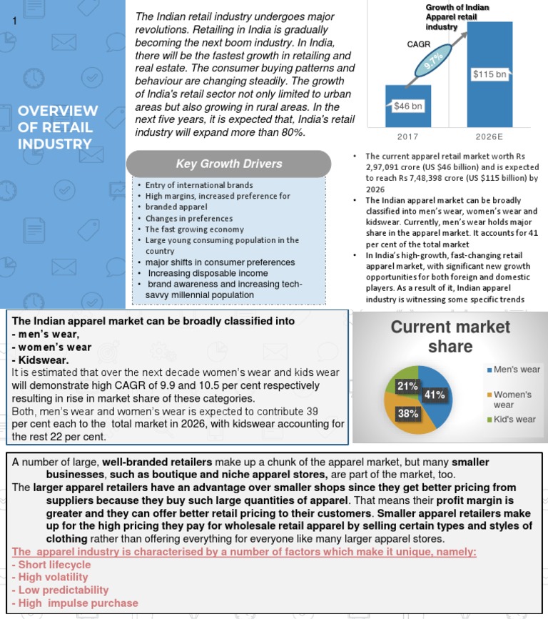 Of Retail Industry: Key Growth Drivers | PDF | Pricing | Retail