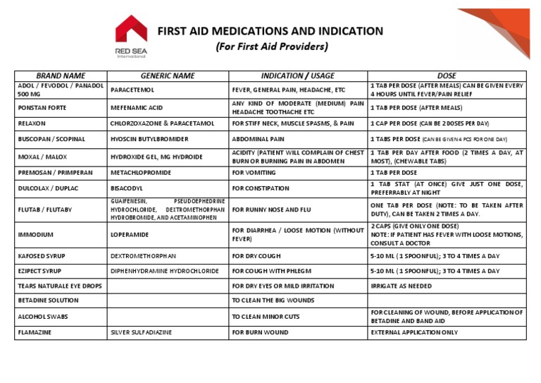 First Aid Meds Indication | Download Free PDF | Drugs | Clinical Medicine