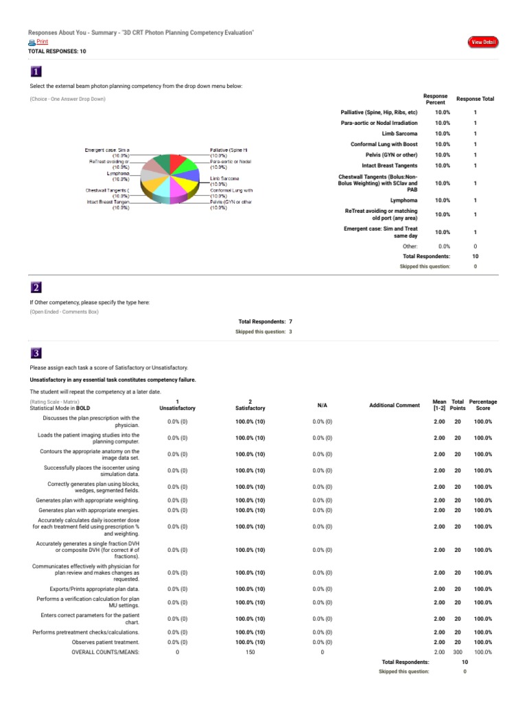 Responses About You - Summary - "3D CRT Photon Planning Competency ...