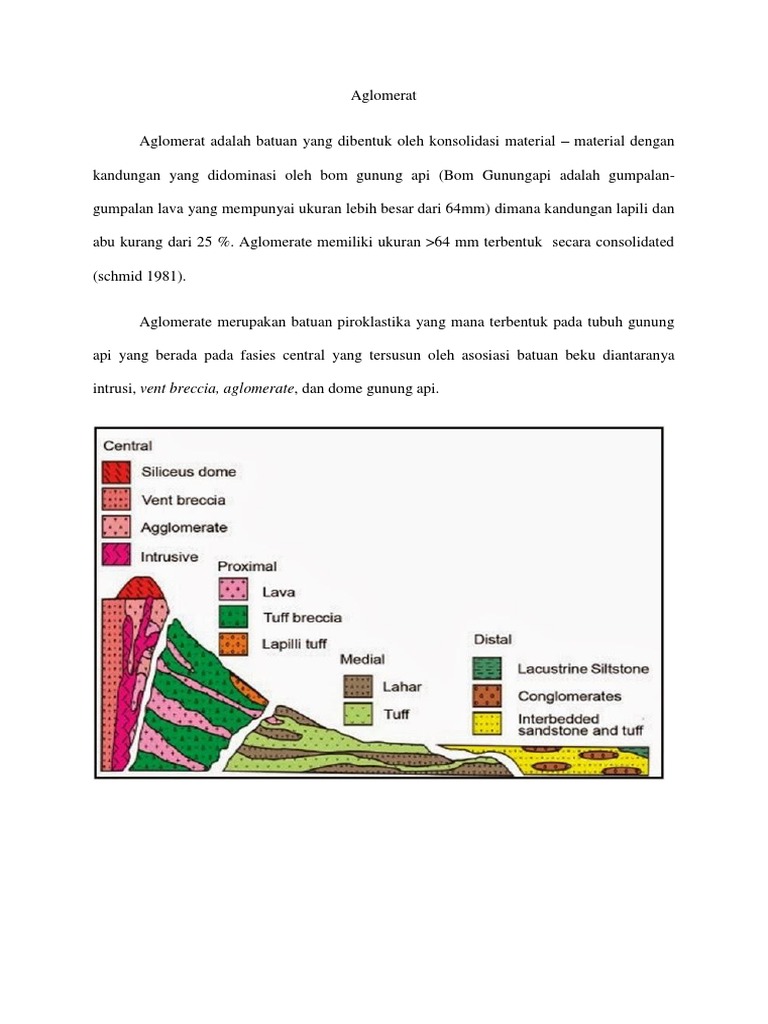 Deskripsi Batuan Aglomerat Piroklastik | PDF