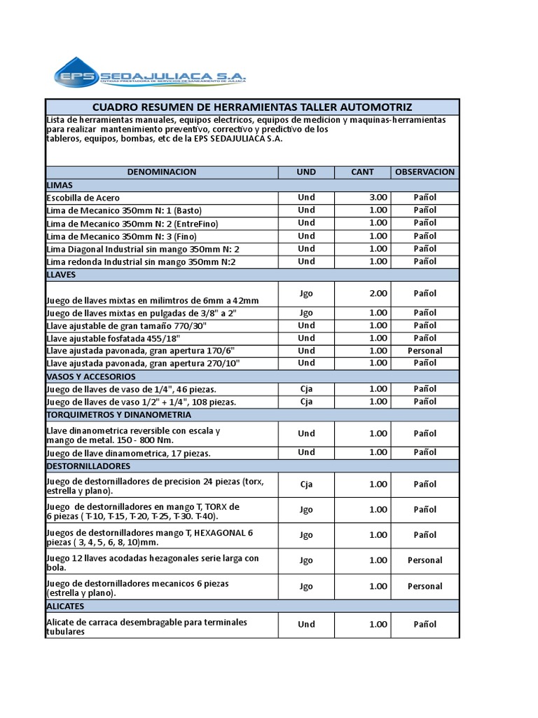 Lista de Herramientas y Equipos Para Taller Electromecanico | Herramientas | Taladro